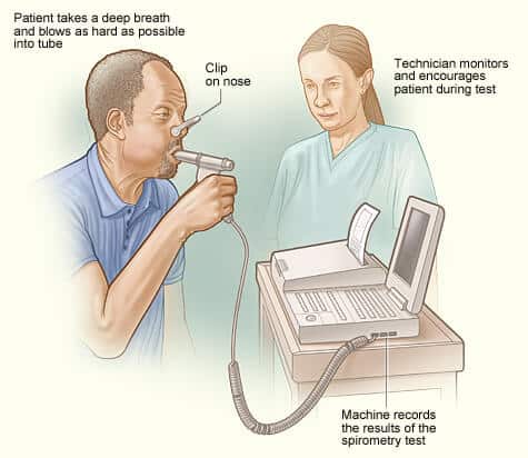How to read a Spirometer - spirometry normal values